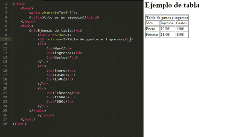 Aprende HTML: Los 7 conceptos básicos que debes saber